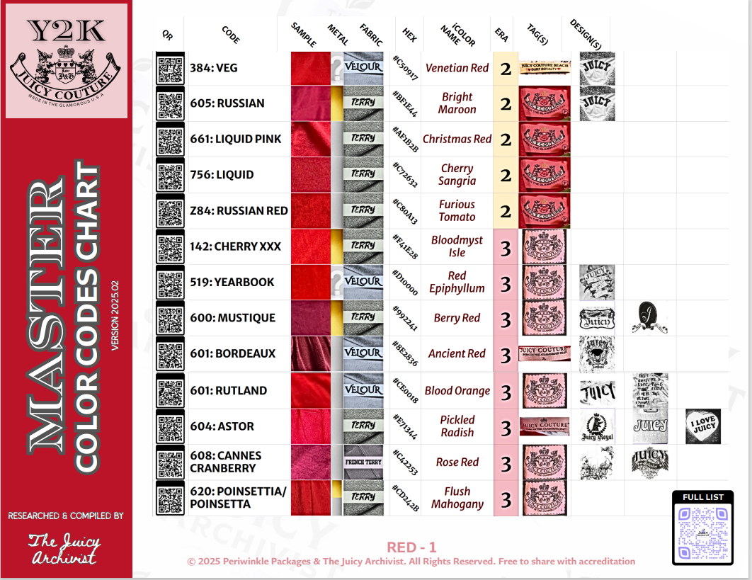 Juicy Couture Color Codes – Periwinkle Packages